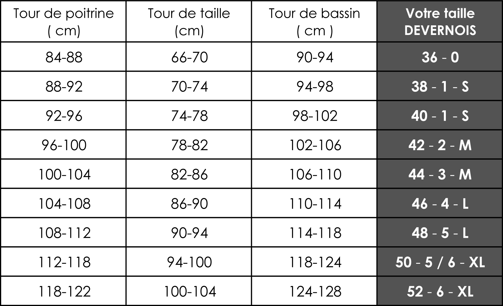 DEVERNOIS Le Guide Des Tailles